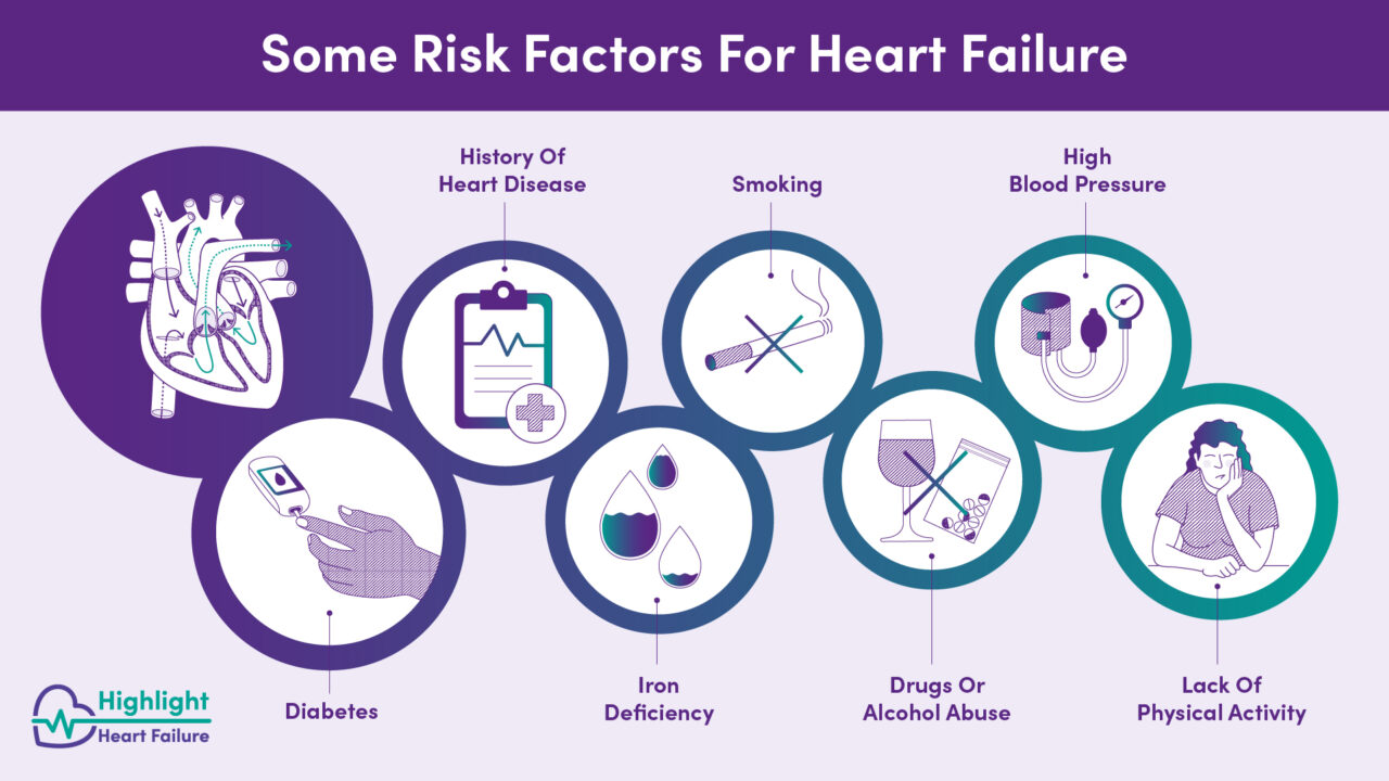 Heart Failure Awareness | Hillside Agency | Website Development ...
